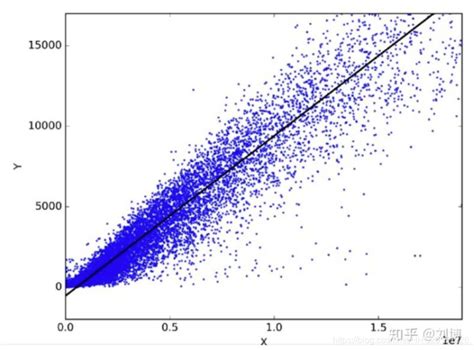 Scikit Learn：回归分析———多元线性回归（multivariate Linear Regression）multivariate Or Multivariable
