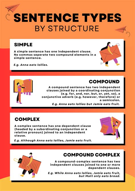 Simple Sentences Made Easy Learn Structure And Examples
