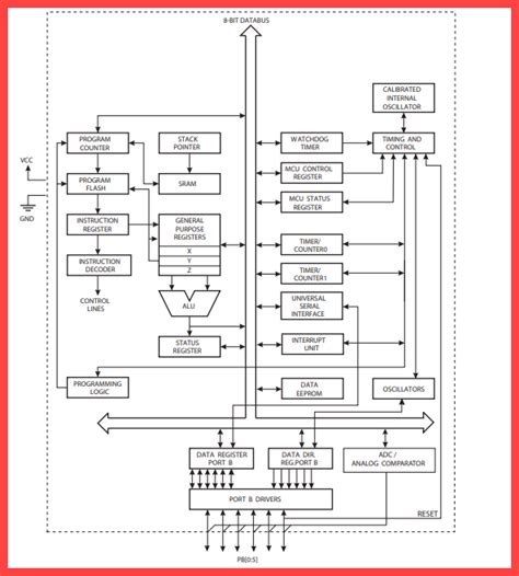 ATtiny85 Complete Beginner S Guide Pinout And Specs