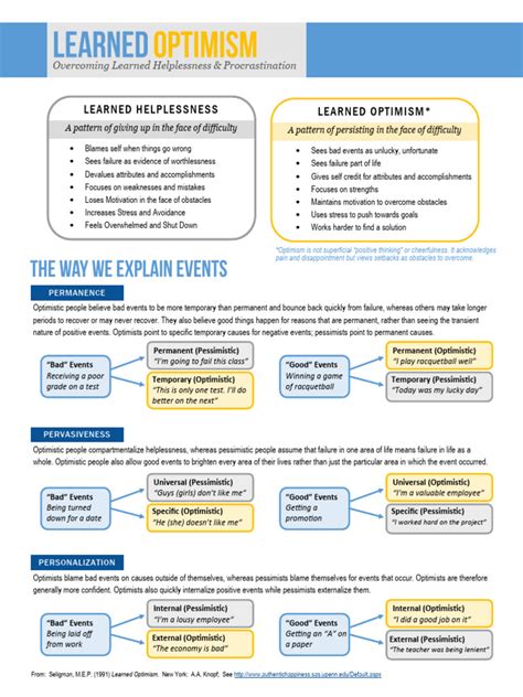 Learned Optimism Pdf Career And Growth