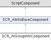 Arma Reforger Script API SCR AIGroupInfoComponent Interface Reference