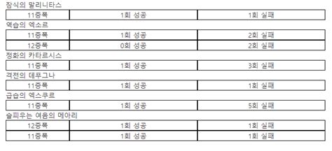 던전앤파이터 No 1 커뮤니티 던전앤파이터 게임조선 [잡담] 프레이 레이드 기념해서 증폭했음