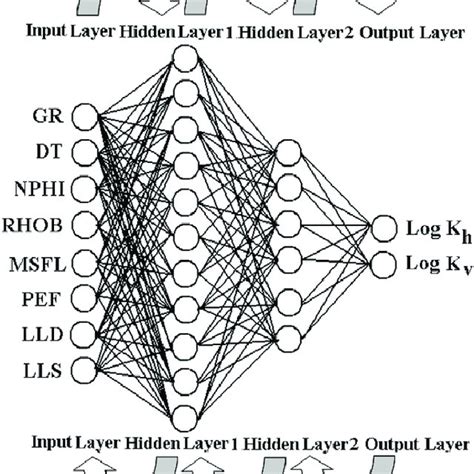 The Architecture Of Back Propagation Artificial Neural Network Used In