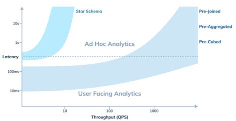 Query Time Joins In Apache Pinot 10 Startree