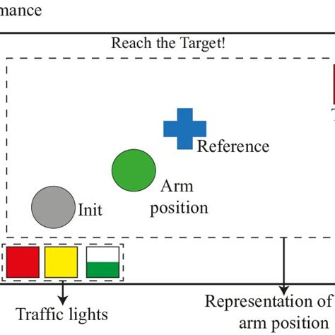 Representation Of The Visual Feedback Interface Download Scientific