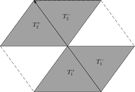Figure 1 From A Posteriori Error Estimate And Adaptive Mesh Refinement