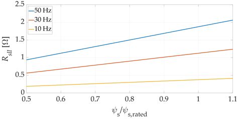 Processes Free Full Text Model Predictive Current Control Of An Induction Motor Considering
