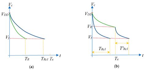 fast calibration methods for resistive sensor readout based on direct