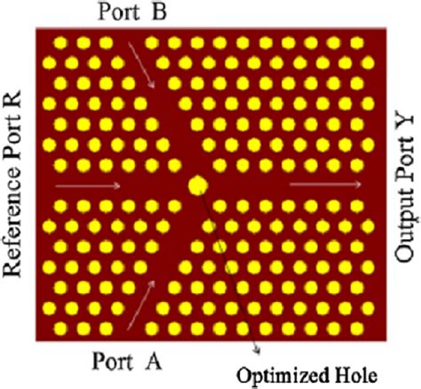 All Optical Photonic Crystal Logic Gates For Optical Computing An Extensive Review