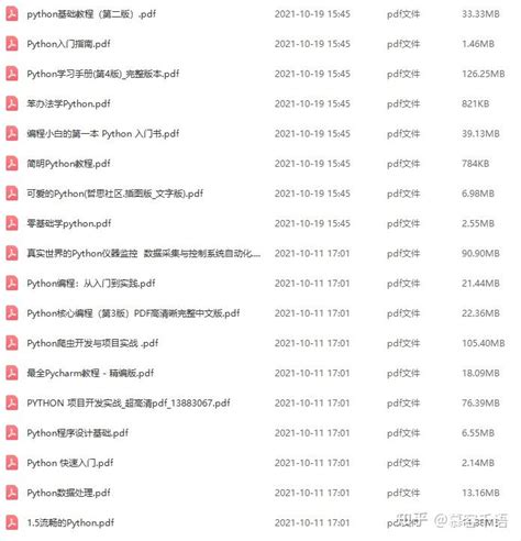 Python 从入门到精通：一个月速成教程到底有多狠？你能坚持下来吗？