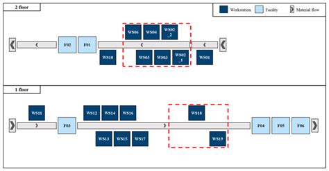 Layout Image After Optimization Download Scientific Diagram