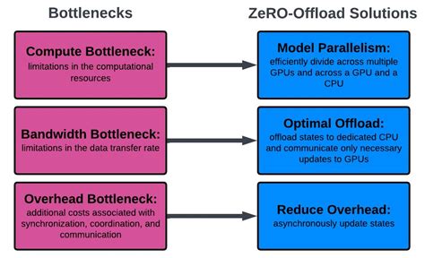 Beite Zhu On Linkedin Performance Bottlenecks In Deploying Llms—a Primer For Ml Researchers