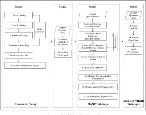 Figure 1 From A Qualitative Quantitative Evaluation Model For