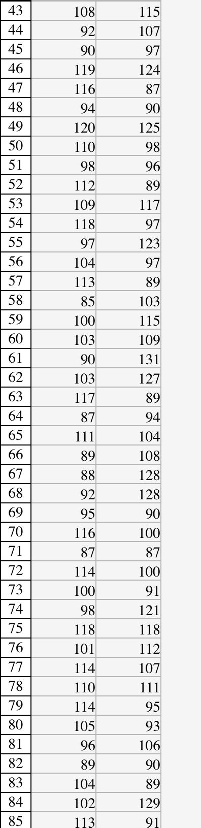 solved 1 using the excel sample data complete the relevant