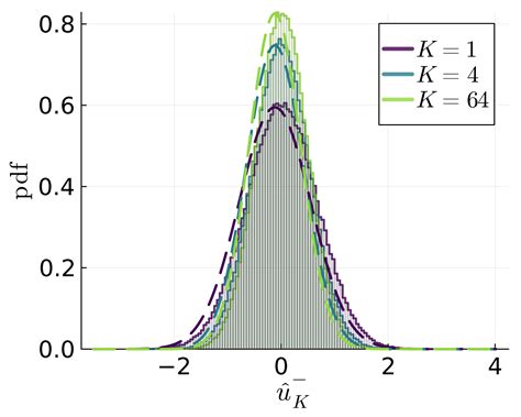 Restoring Balance Principled Underoversampling Of Data For Optimal Classification Ai