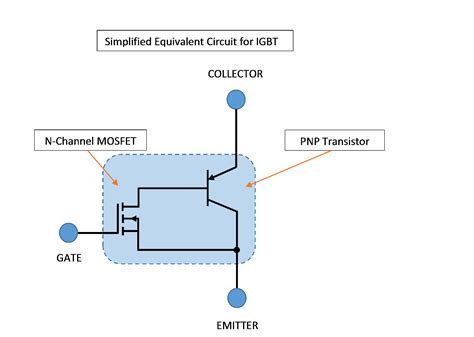 igbts fast switching high current and high voltage