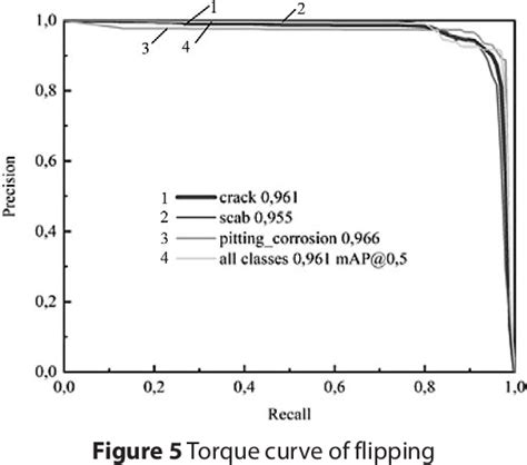 Figure 5 From Research On Surface Defect Detection Method Of