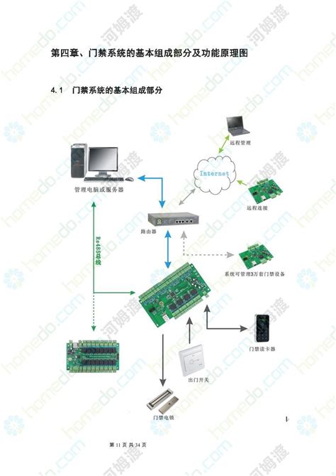 一卡通门禁系统整体解决方案智能化建筑方案河姆渡方案馆