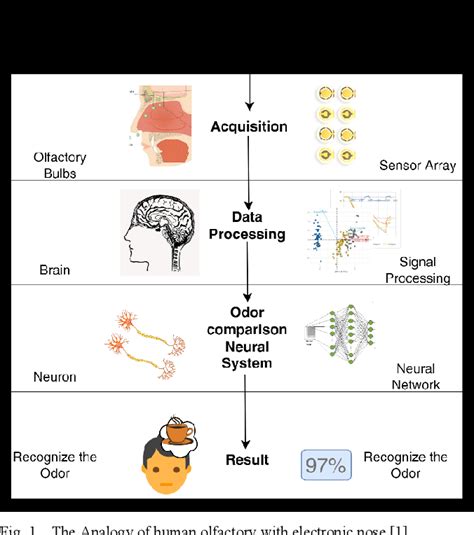 figure 1 from a generic fpga module for qcm sensor array processing