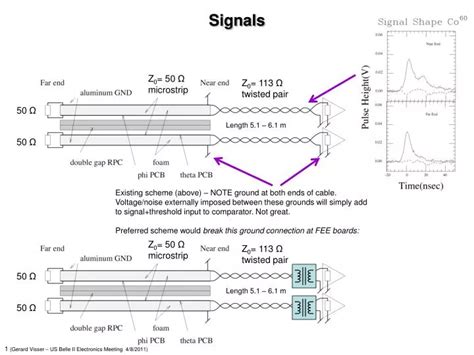 PPT Signals PowerPoint Presentation Free Download ID