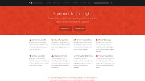 5 Open Source Alternatives To Datadog