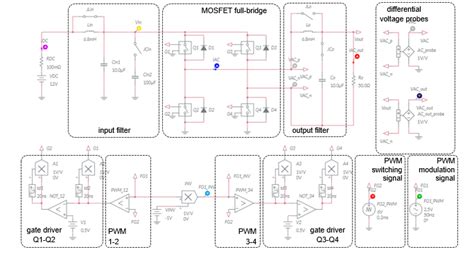 Dc Ac Pwm Inverter Operation National Instruments