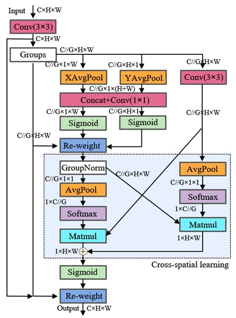 edanet efficient dynamic alignment of small target detection algorithm