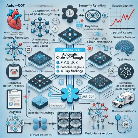 Building A Rag Pipeline With Langchain Openai And Chromadb By