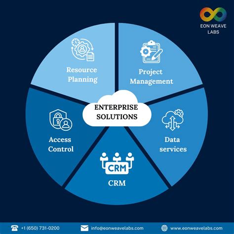 Eon Weave Labs On Linkedin Enterprisesolutions Businessinnovations