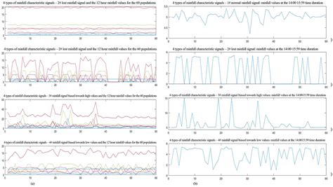 Frontiers Multi Source Data Recognition And Fusion Algorithm Based On
