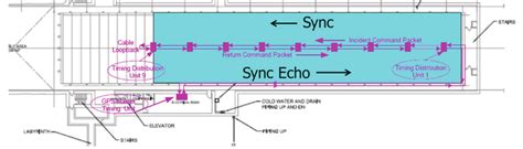 Timing Distribution System Download Scientific Diagram