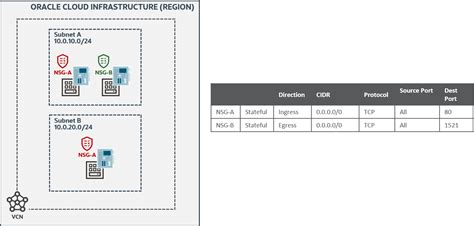 Oci Networking Part 1 Fundamentals Fhasan Net Faisal Hasan