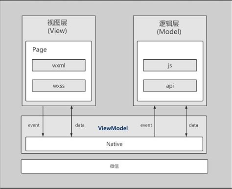 微信小程序打卡day01——熟悉了解小程序目录结构 Csdn博客 微信小程序打卡day01——熟悉了解小程序目录结构 Csdn博客