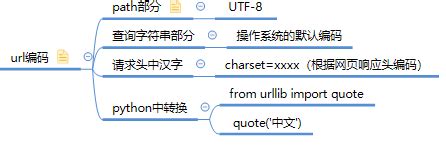 字符编码浅谈及Python中的编码问题 C的博客 UlyC