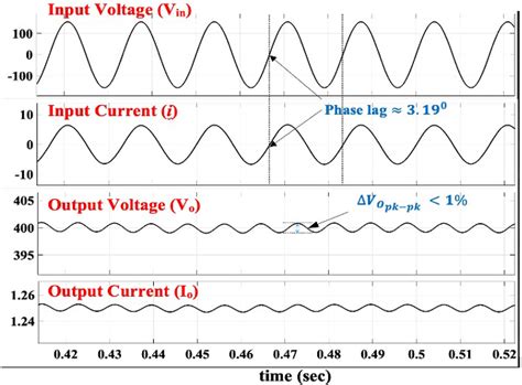 Figure 10 From Parameter Variation Tolerant Robust Current Sensorless Control Of A Single Phase