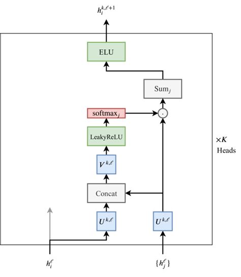 Benchmarking Graph Neural Networks Deepai