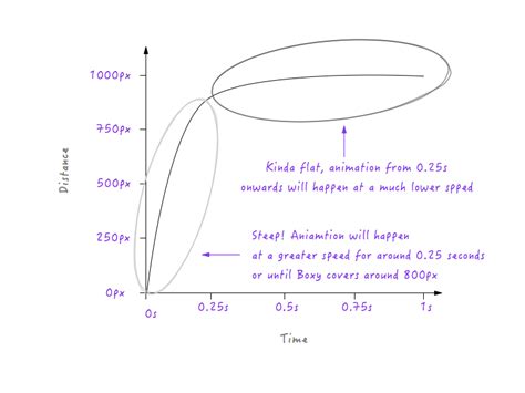 Upgrading Css Animation With Motion Curves — Smashing Magazine