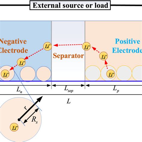 Schematic Diagram Of Battery P2d Model Download Scientific Diagram