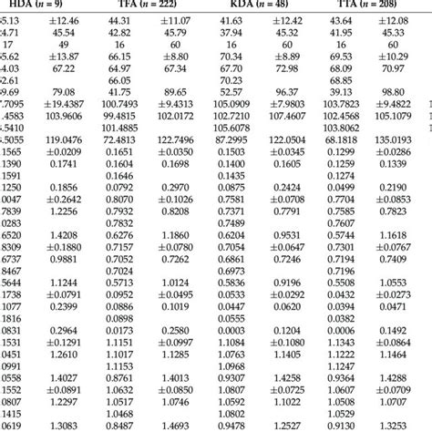 Reference Values For Kinetic Gait Parameters In Unilateral Lower Limb