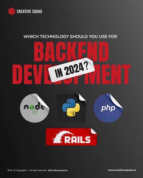 creative squad inc on linkedin backendtechnology nodejs python php