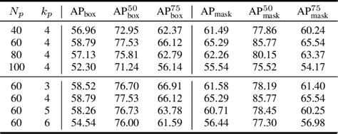Table Viii From Rsprompter Learning To Prompt For Remote Sensing Instance Segmentation Based On