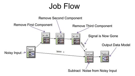 White Noise Suppression In The Time Domain Canadian Society Of