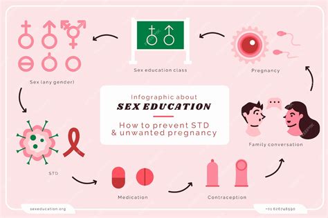 Free Vector Flat Design Sex Education Infographic