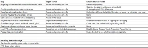Updated Mobile Bug List And Workarounds R2007scape