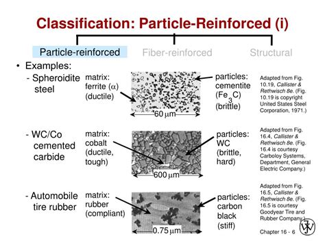 Ppt Chapter 16 Composites Powerpoint Presentation Free Download Id 713099