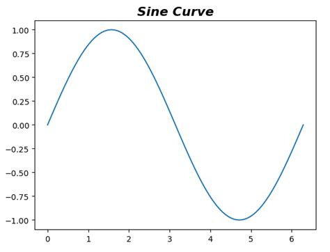 Matplotlib figure title 极客教程