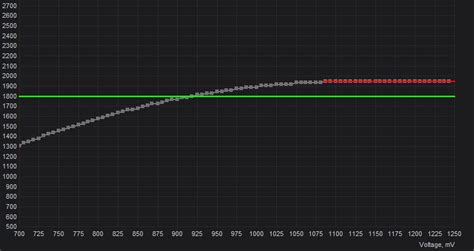 How To Undervolt Your Graphics Card To Run Quieter And Last Longer