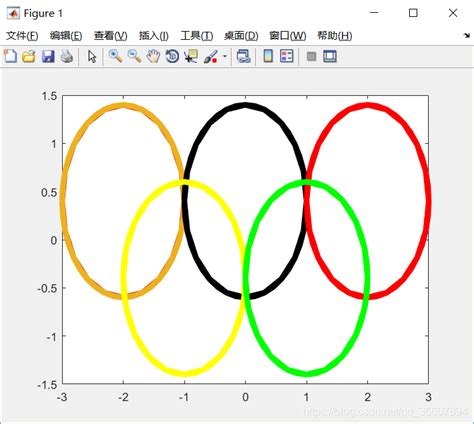 Matlab 画图总结 Matlab画点不连线 Csdn博客
