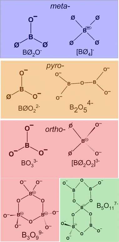 Relevant Borate Structures Of Various Types Metaborate Blue Download Scientific Diagram