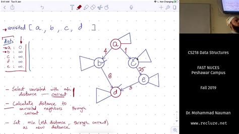 Data Structures With Python 25 Dijkstras Shortest Path Algorithm Urdu Youtube